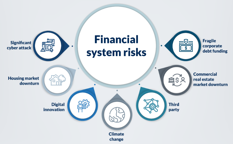 OSFI:2023年将调高投资者房贷所需资本 - 房大师