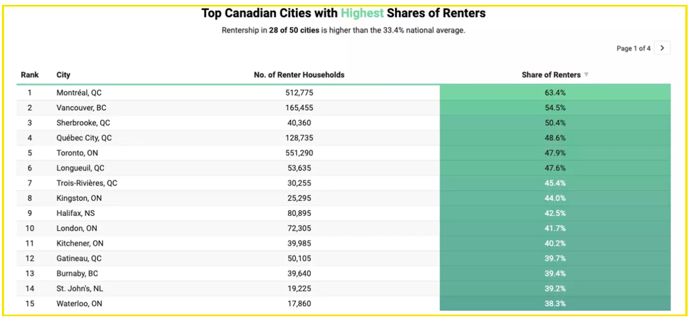 Canada Real Estate, MLS Listings for Sale,Rent & Sold Price ...